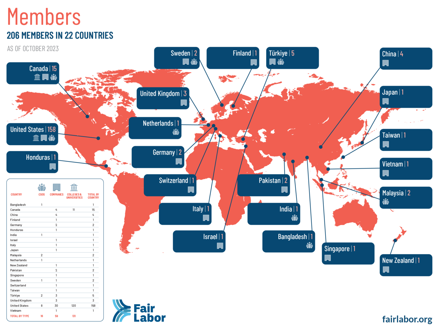 Members & Affiliates - Fair Labor Association