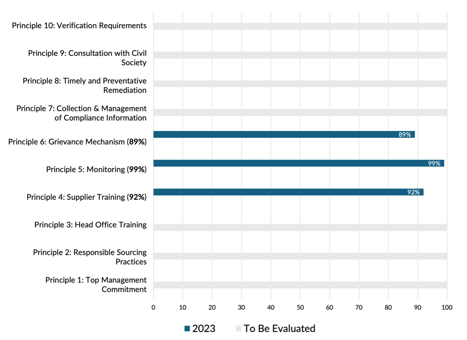 Burton Snowboards: 2023 Post-Accreditation Report - Fair Labor Association