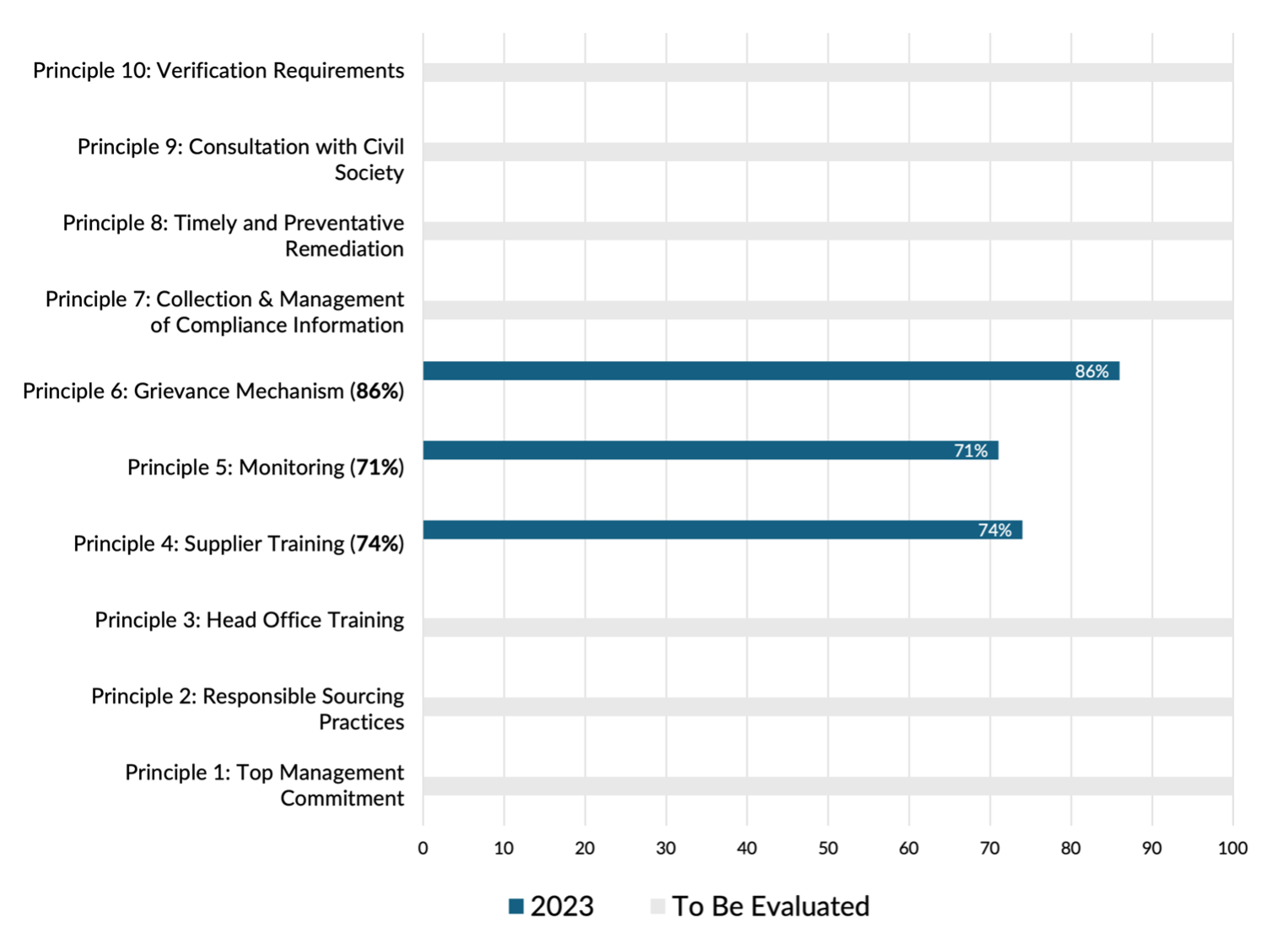 HUGO BOSS: 2023 Post-Accreditation Report - Fair Labor Association