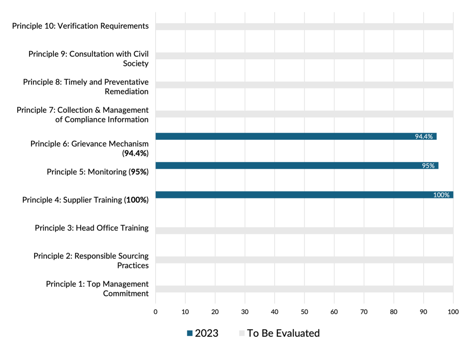 Patagonia: 2023 Post-Accreditation Report - Fair Labor Association