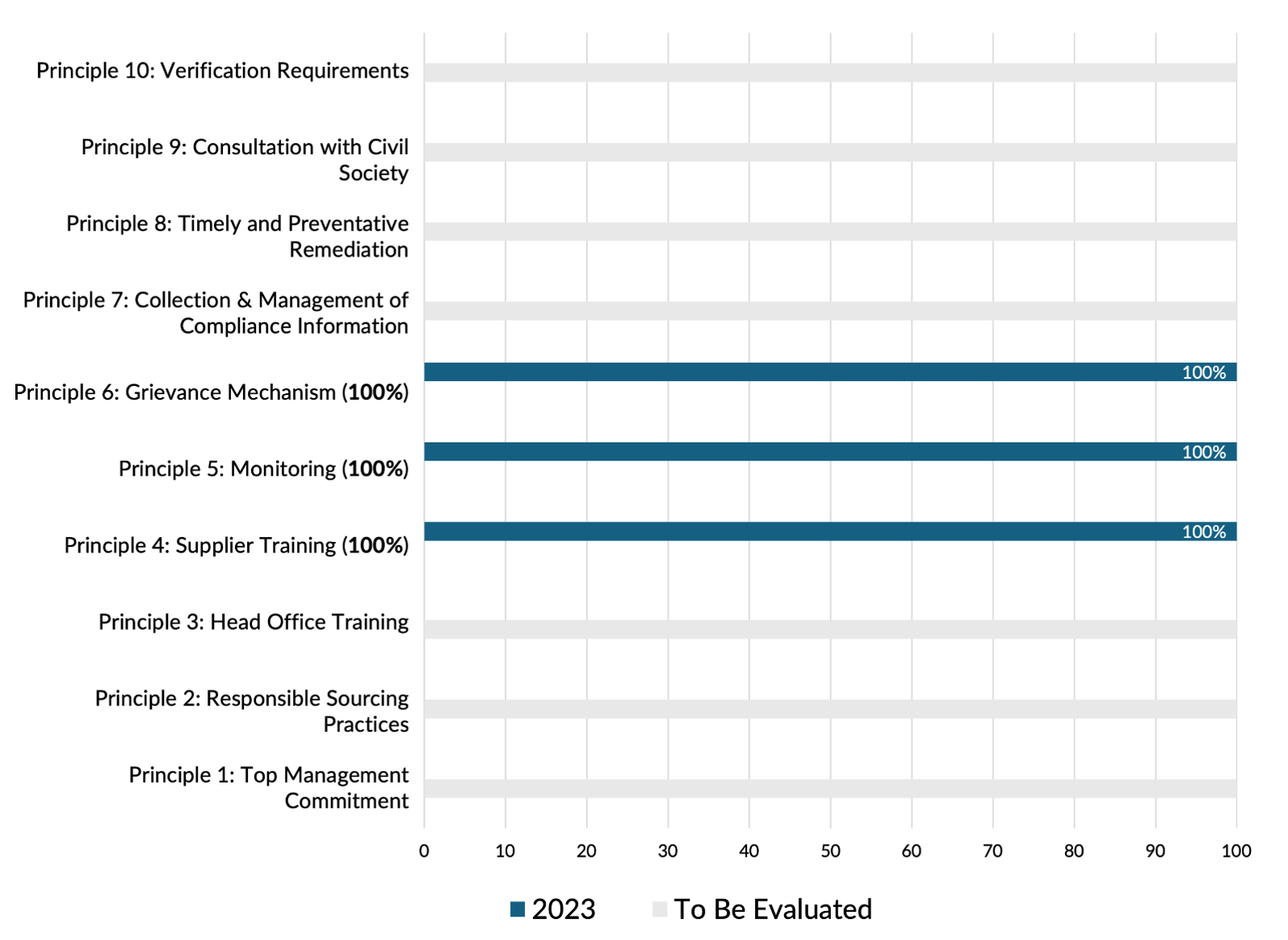 adidas: 2023 Post-Accreditation Report - Fair Labor Association