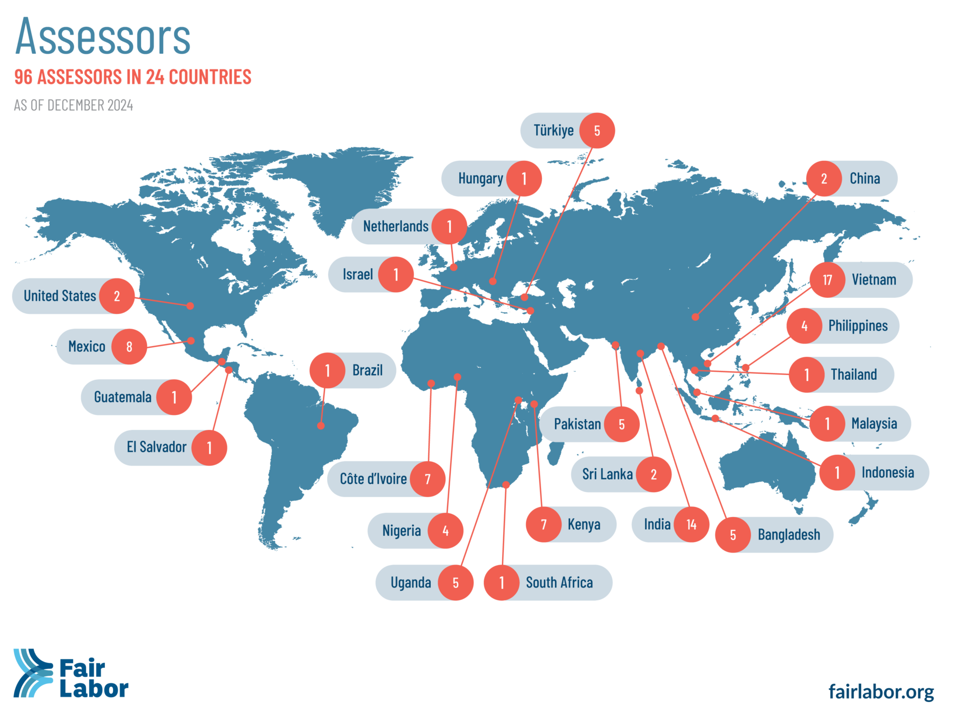 Assessments - Fair Labor Association