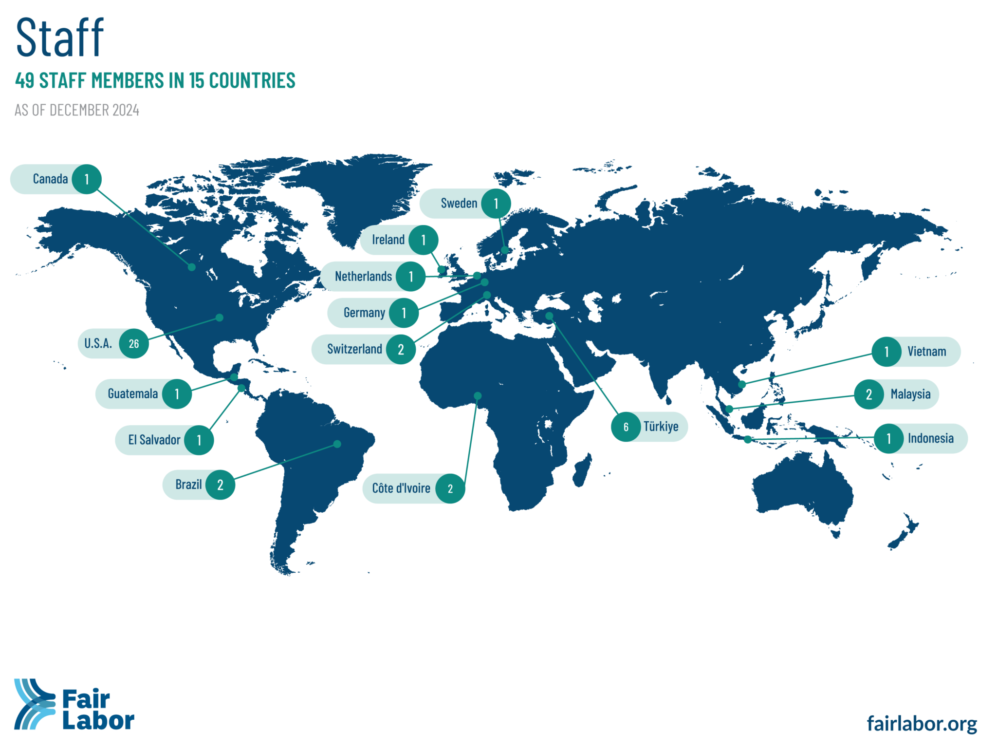 About Us - Fair Labor Association