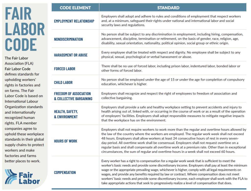 About Us - Fair Labor Association