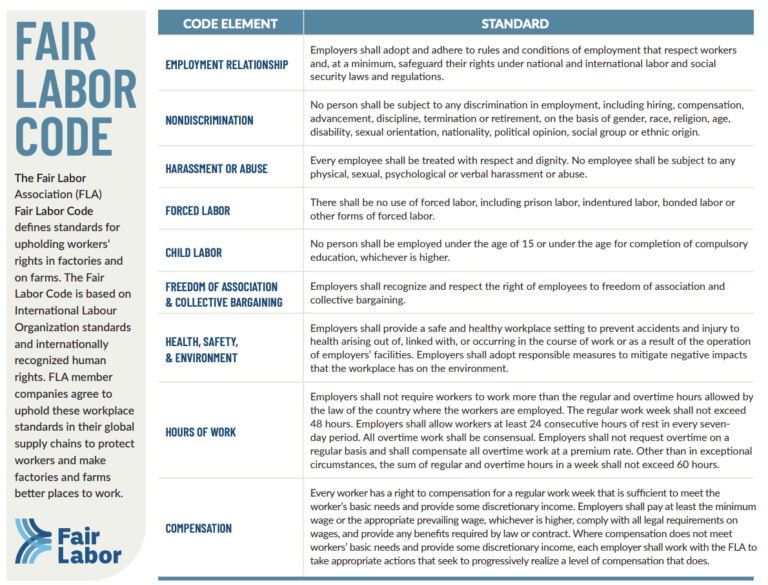 About Us - Fair Labor Association