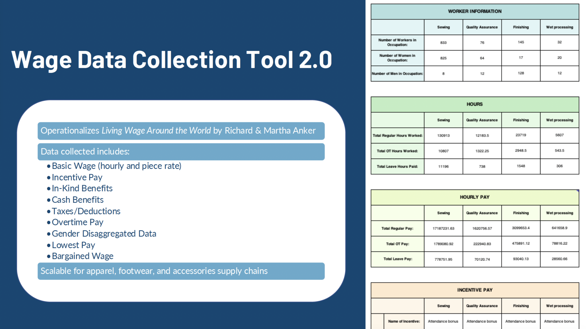 Wage Data Collection Tool 2.0 - Fair Labor Association